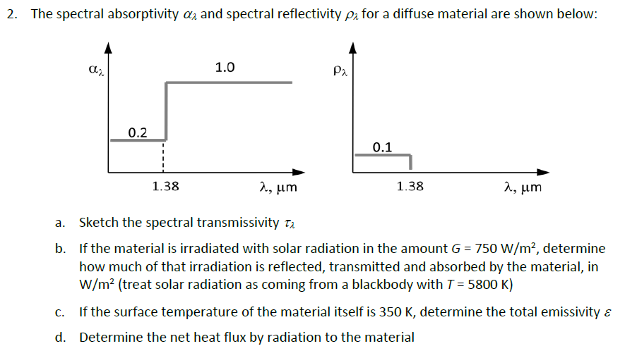 Solved 2. The spectral absorptivity aj and spectral | Chegg.com