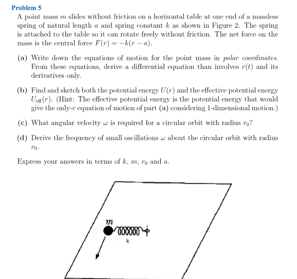 Solved Problem 5 A Point Mass M Slides Without Friction On A