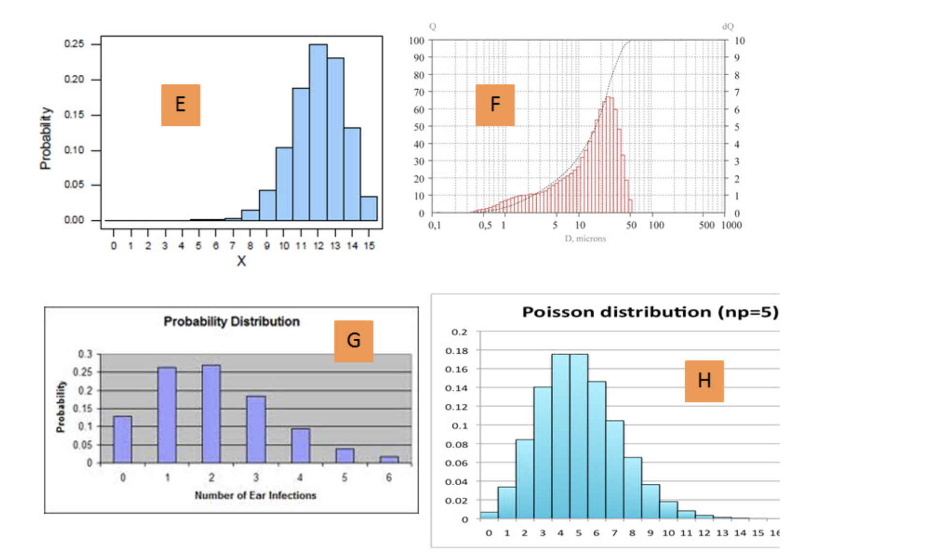 Identifying Distributions: For each of the following | Chegg.com