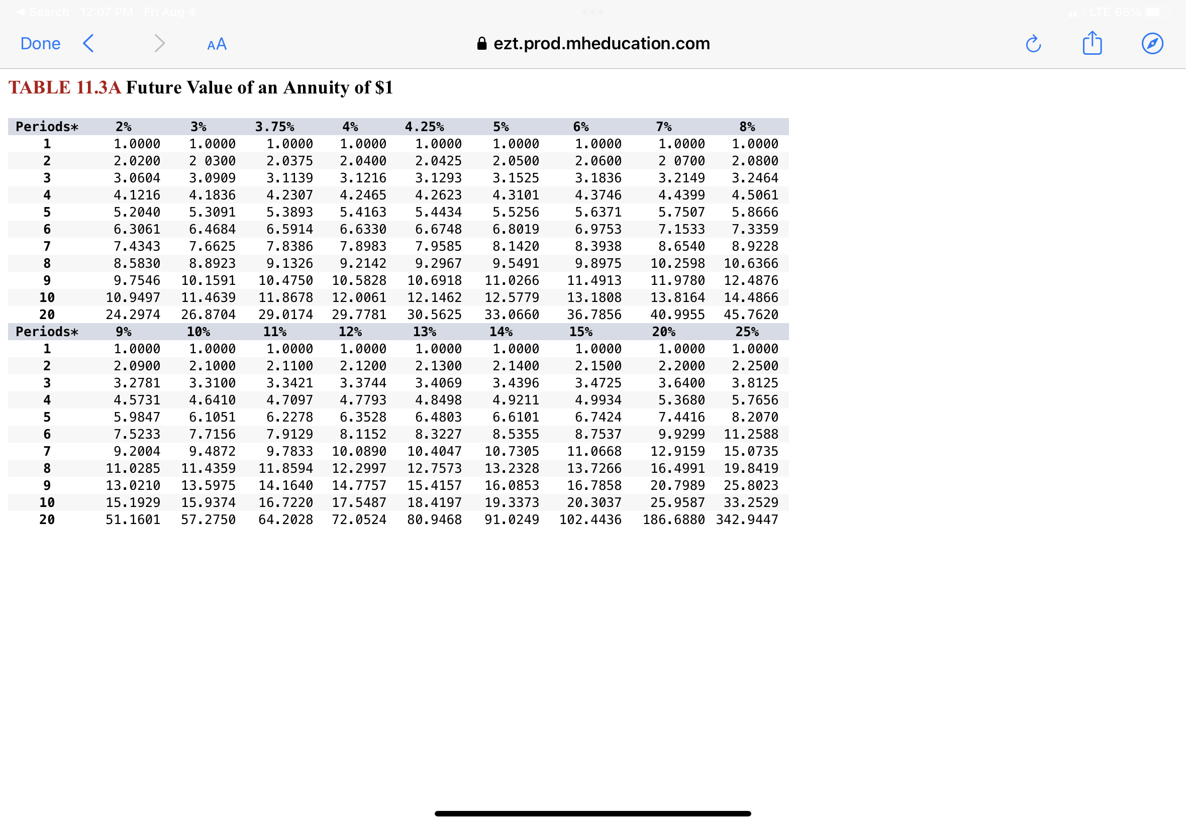 Solved Done AA ezt.prod.mheducation.com TABLE 11.3A Future | Chegg.com