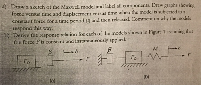 Solved Draw a sketch of the Maxwell model and label all | Chegg.com