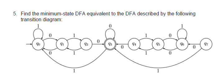 Solved 5. Find the minimum-state DFA equivalent to the DFA | Chegg.com