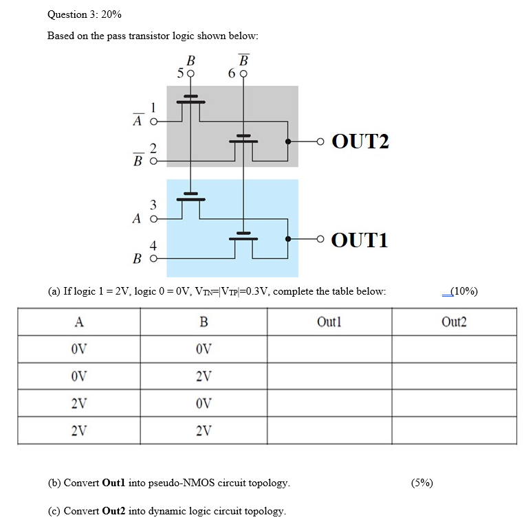 Solved Question 3: 20% Based on the pass transistor logic | Chegg.com