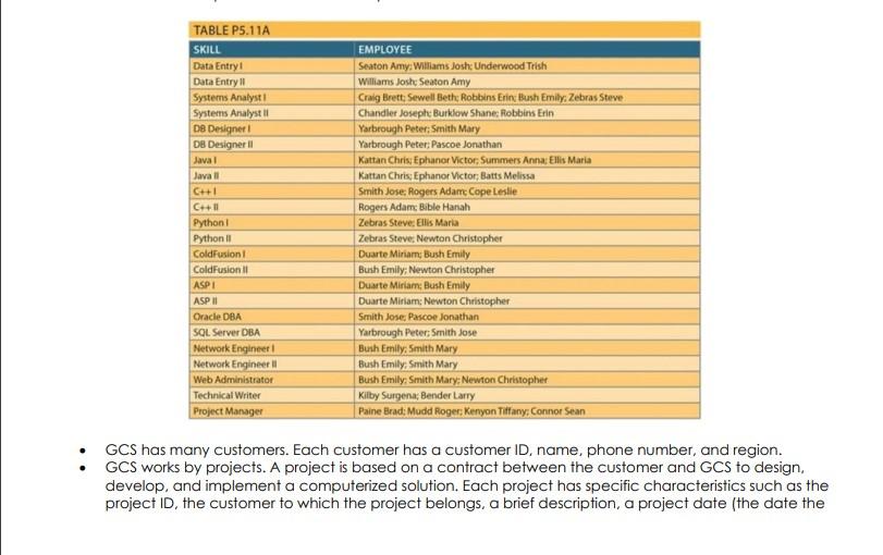 Solved Option 2: Global Computer Solutions (GCS) is an | Chegg.com