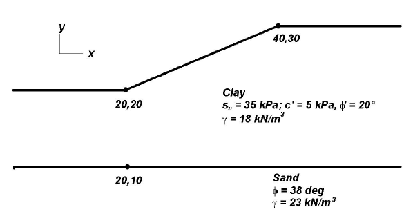 Use the Janbu (1968) chart solution to calculate (a) | Chegg.com