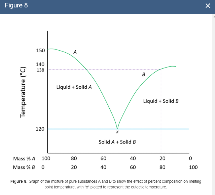 Exercise 2 7 Data Tablea Melting Point Tetracosane | Chegg.com
