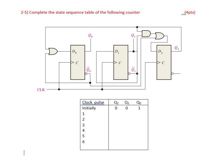 Solved 2-5) Complete the state sequence table of the | Chegg.com