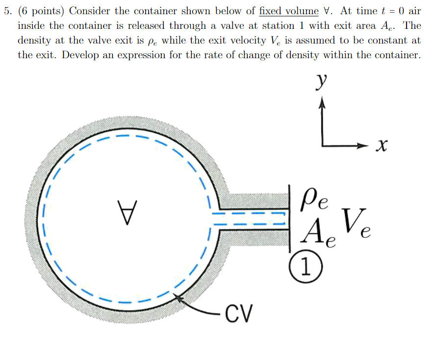 Solved = 5. (6 points) Consider the container shown below of | Chegg.com