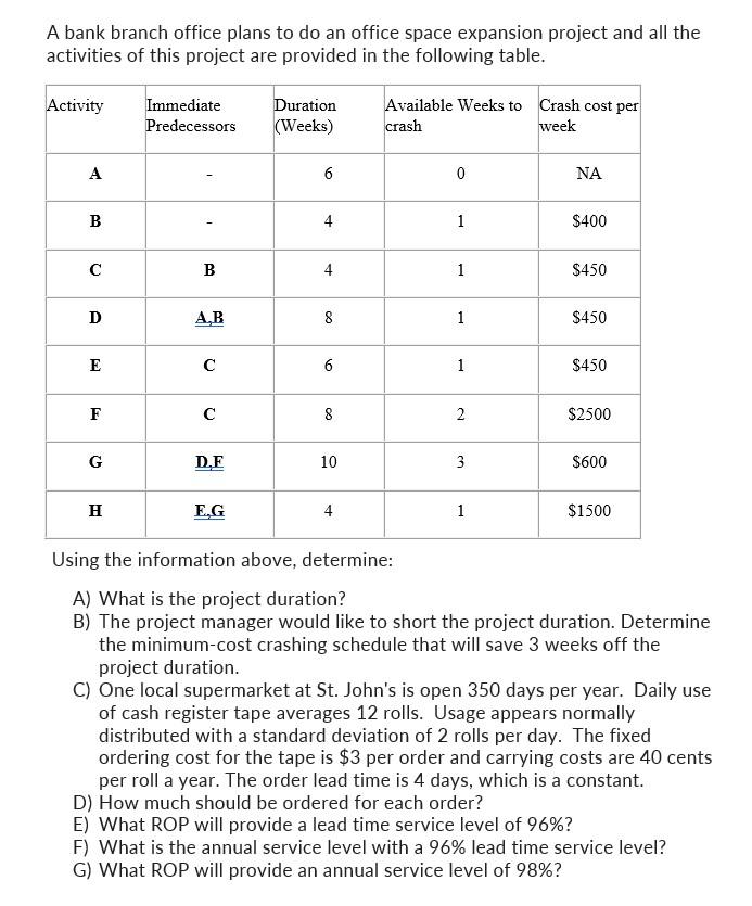 Solved A bank branch office plans to do an office space | Chegg.com