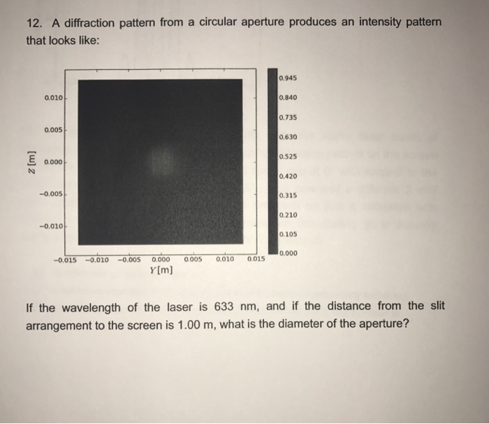Solved A diffraction pattern from a circular aperture | Chegg.com