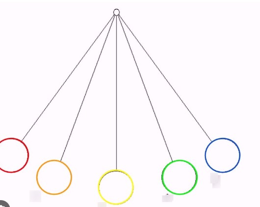 Solved What is the position of the pendulum if moving left | Chegg.com