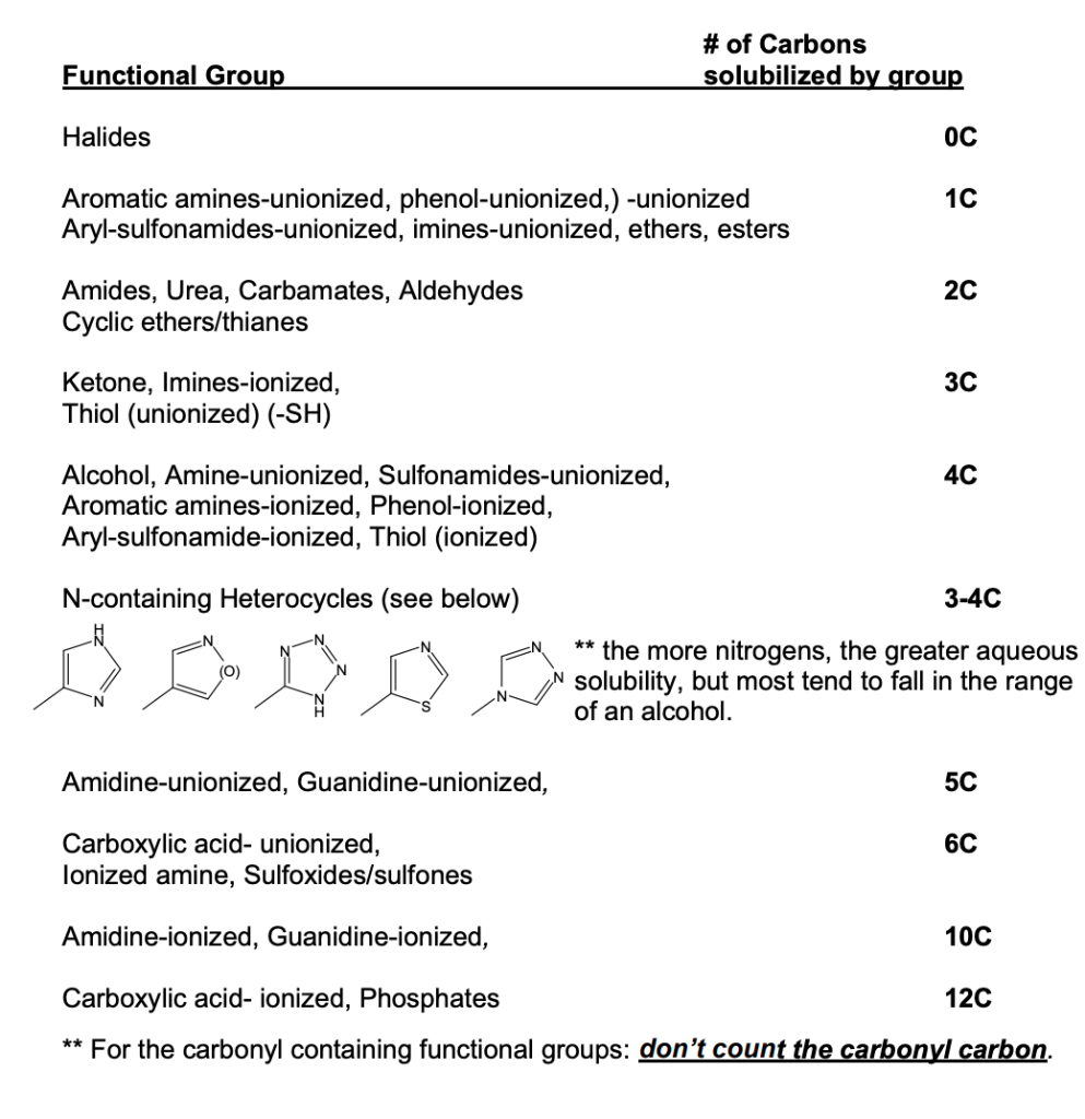 1. (12 pts) Using the estimation method covered in | Chegg.com