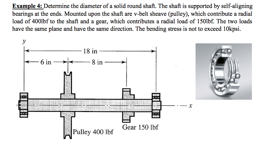 Solved Example 4: Determine the diameter of a solid round | Chegg.com