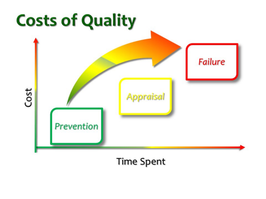 Solved Q3. Elaborate on the following diagrams and graphs: | Chegg.com