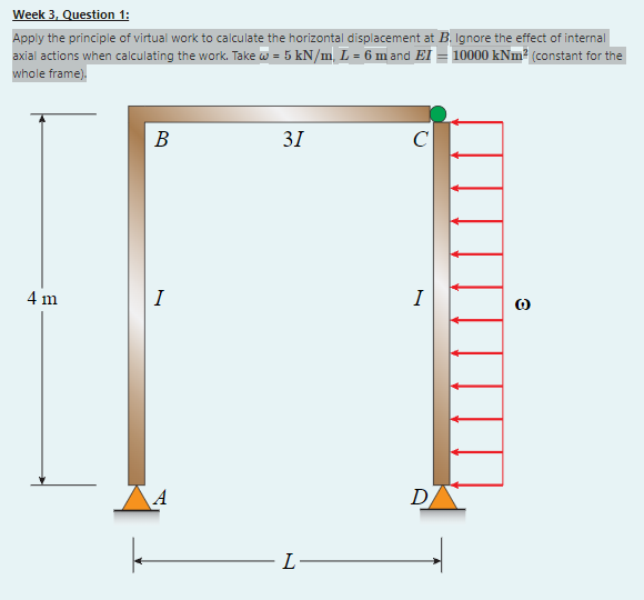 Solved Apply the principle of virtual work to calculate the | Chegg.com