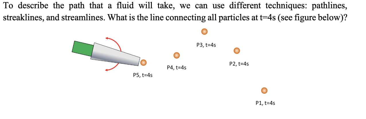 Solved To describe the path that a fluid will take, we can | Chegg.com