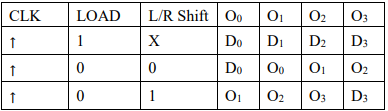 Solved Design a four bit right and left shift register that | Chegg.com