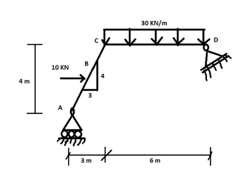 Solved 1. Using Beam Sign Convention Method, prove that | Chegg.com