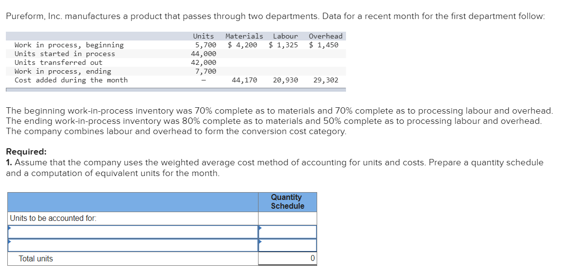 Solved The beginning work-in-process inventory was 70% | Chegg.com