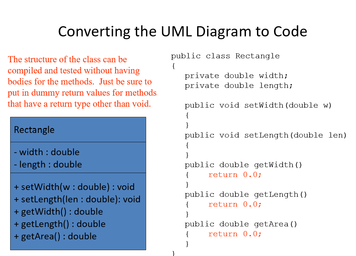 Instruction: I need a UML Diagram and a | Chegg.com