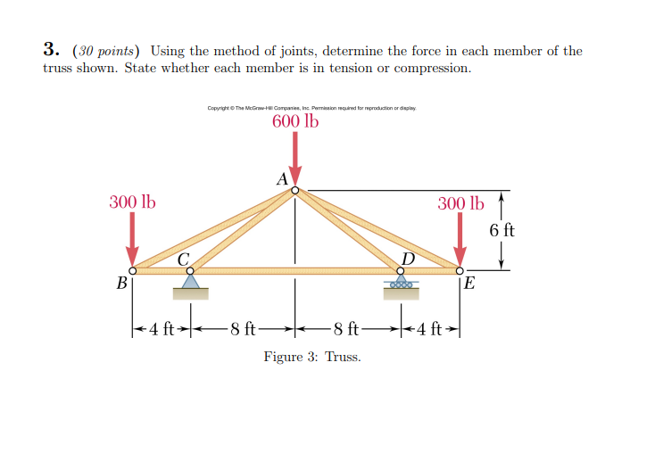 Solved 3. (30 points) Using the method of joints, determine | Chegg.com