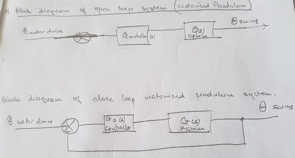 Solved Please look at the block diagrams, have I | Chegg.com