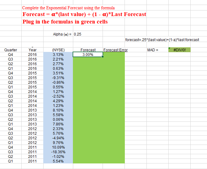 Solved Complete the Exponential Forecast using the formula | Chegg.com
