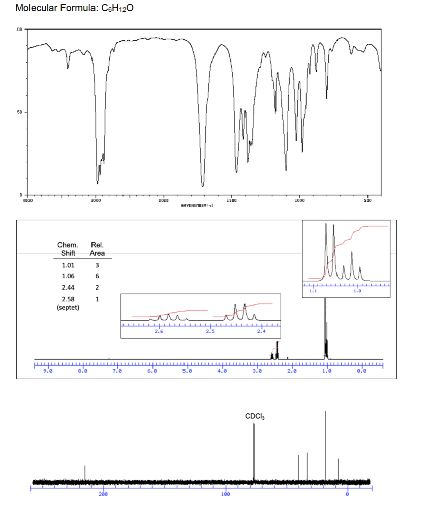 Solved Molecular Formula: C6H120 .00 D 4000 3000 2000 1500 | Chegg.com