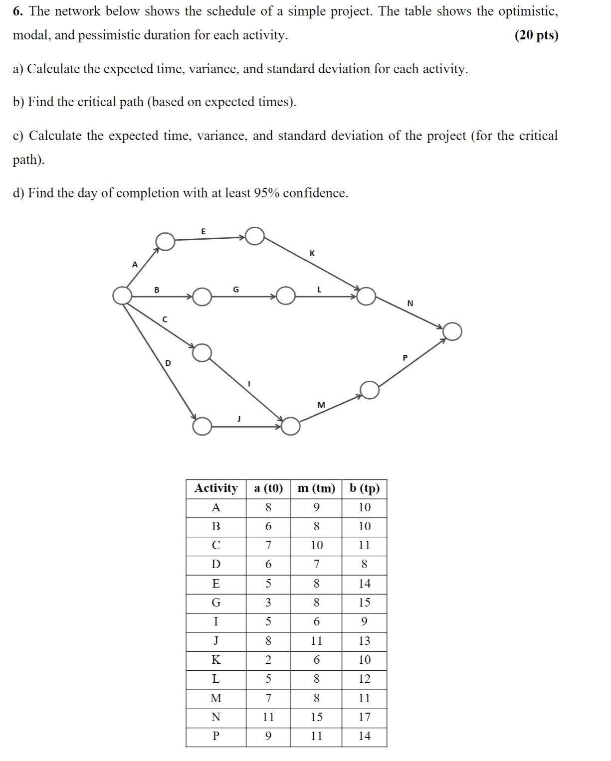 6. The network below shows the schedule of a simple | Chegg.com