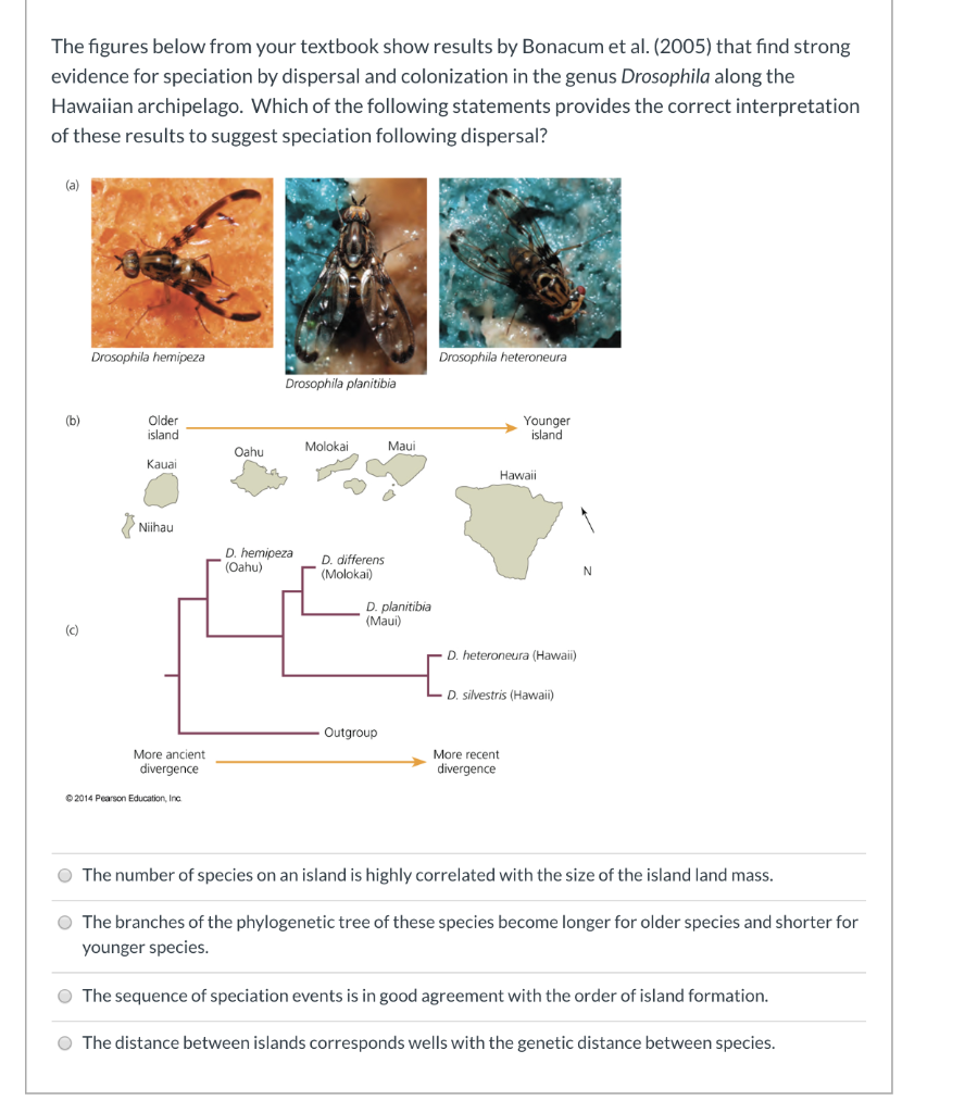Solved: The Figures Below From Your Textbook Show Results ... | Chegg.com
