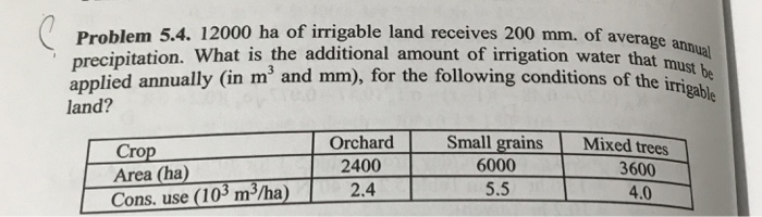 Solved 12000 ha of irrigable land receives 200 mm of average | Chegg.com