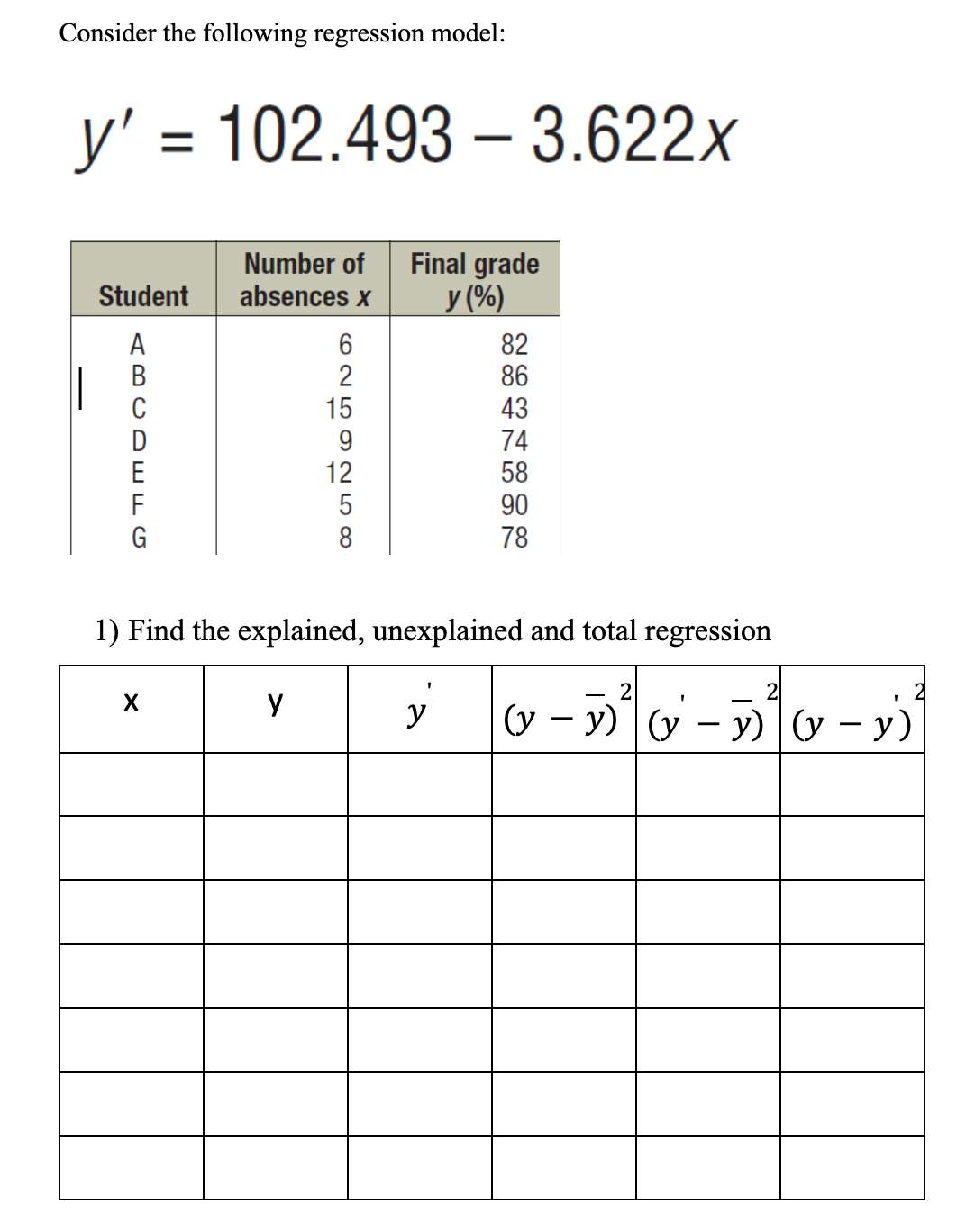 Solved Consider the following regression model: | Chegg.com