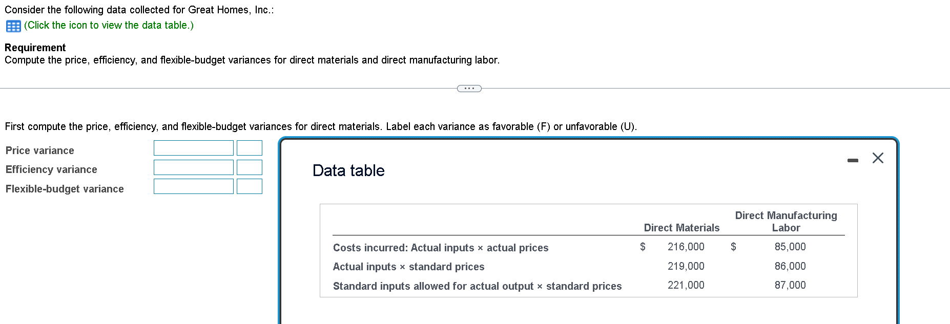 Solved Consider the following data collected for Great | Chegg.com
