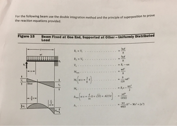 Solved For the following beam use the double integration | Chegg.com