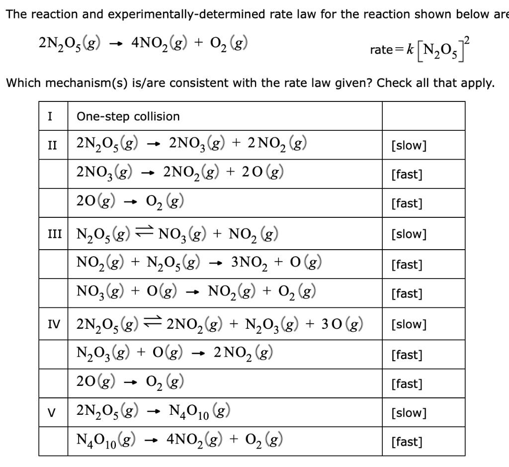 Solved The reaction and experimentally-determined rate law | Chegg.com