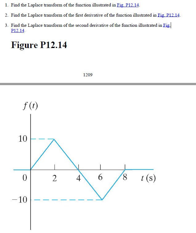 Solved 1. Find the Laplace transform of the function | Chegg.com