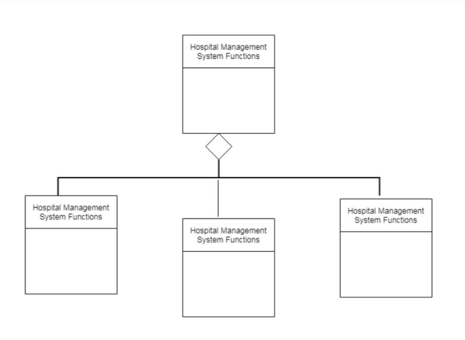 Solved (b) Design an aggregate class diagram for a | Chegg.com