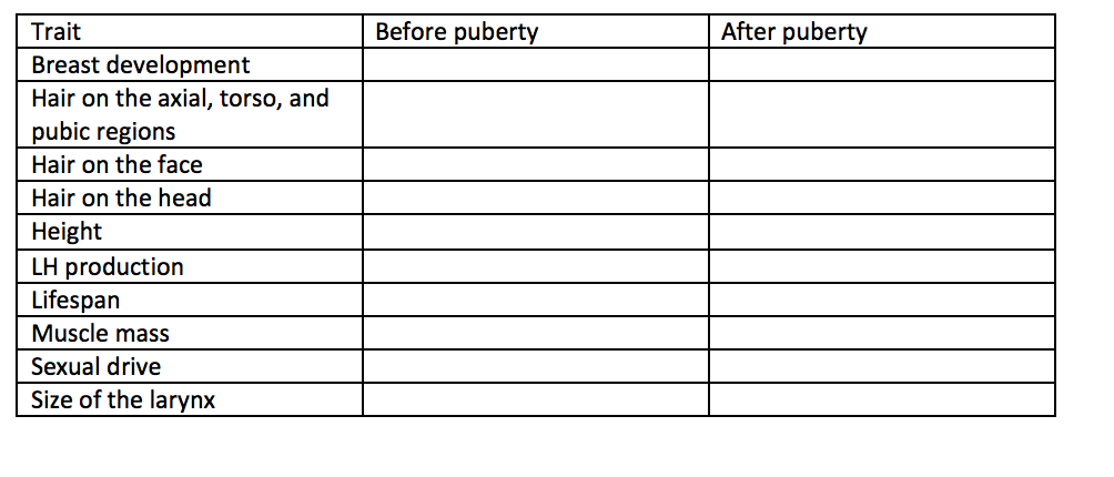 Solved Below is a table of morphological, physiological, and | Chegg.com