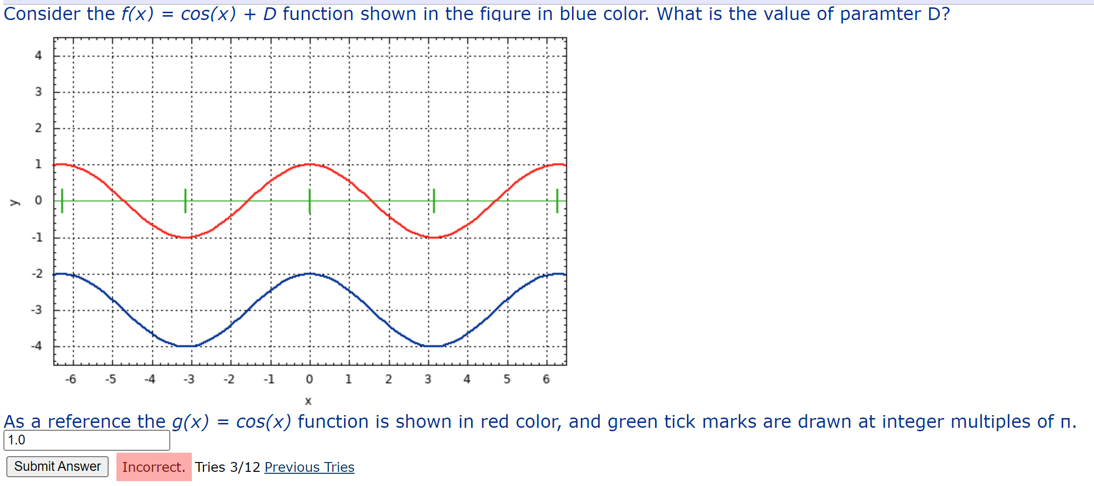 Solved onsider the f(x)=cos(x−C) function shown in the | Chegg.com