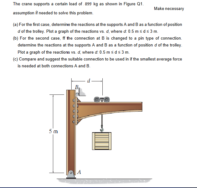 [Solved]: The crane supports a certain load of 899 kg as s