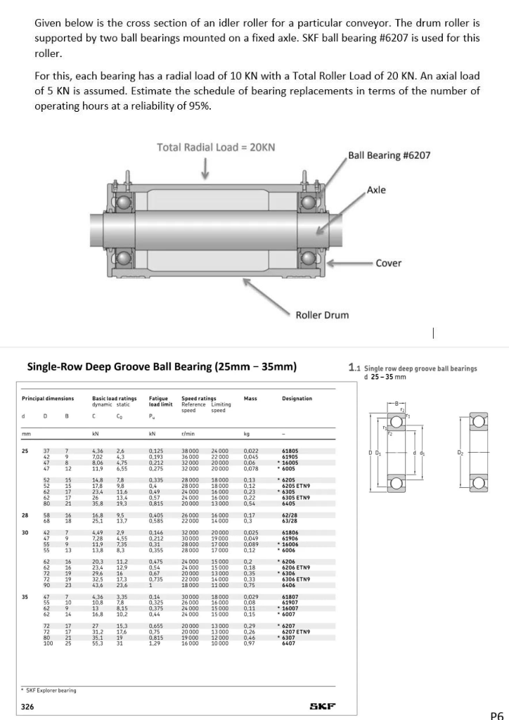 Solved Given below is the cross section of an idler roller | Chegg.com