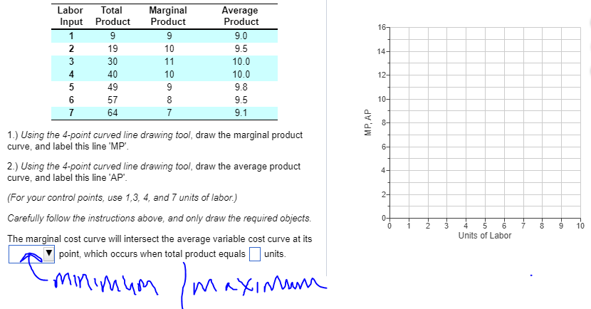 Solved The marginal cost curve will intersect the average | Chegg.com