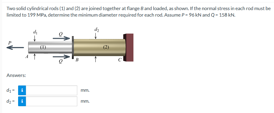 Solved Two solid cylindrical rods (1) and (2) are joined | Chegg.com