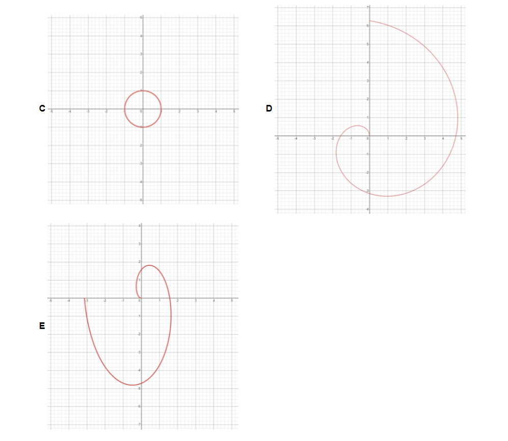Solved Hw06 Vector Functions Problem 1 Problem Value 1 
