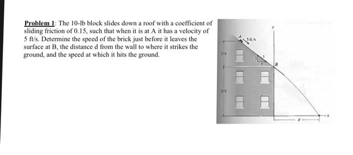 Solved Problem 1: The 10-lb block slides down a roof with a | Chegg.com
