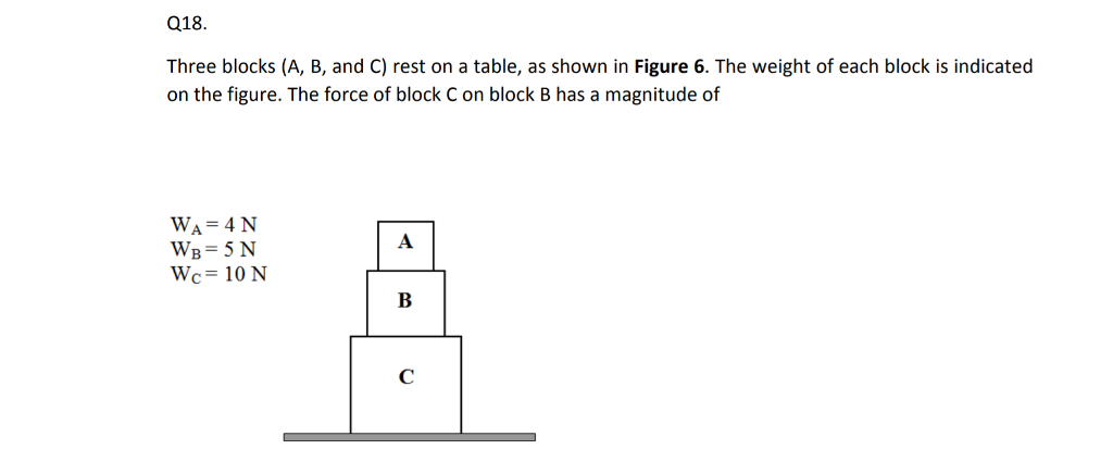 Solved Q18 Three blocks (A, B, and C) rest on a table, as | Chegg.com