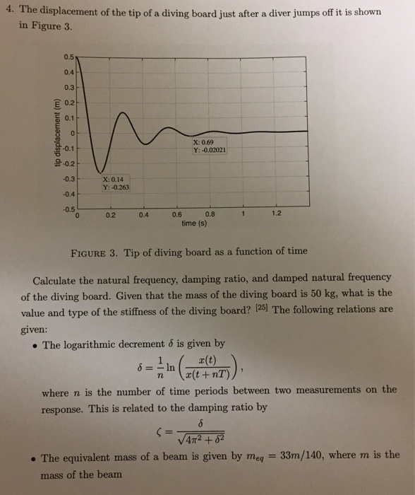 Solved 4. The displacement of the tip of a diving board just | Chegg.com