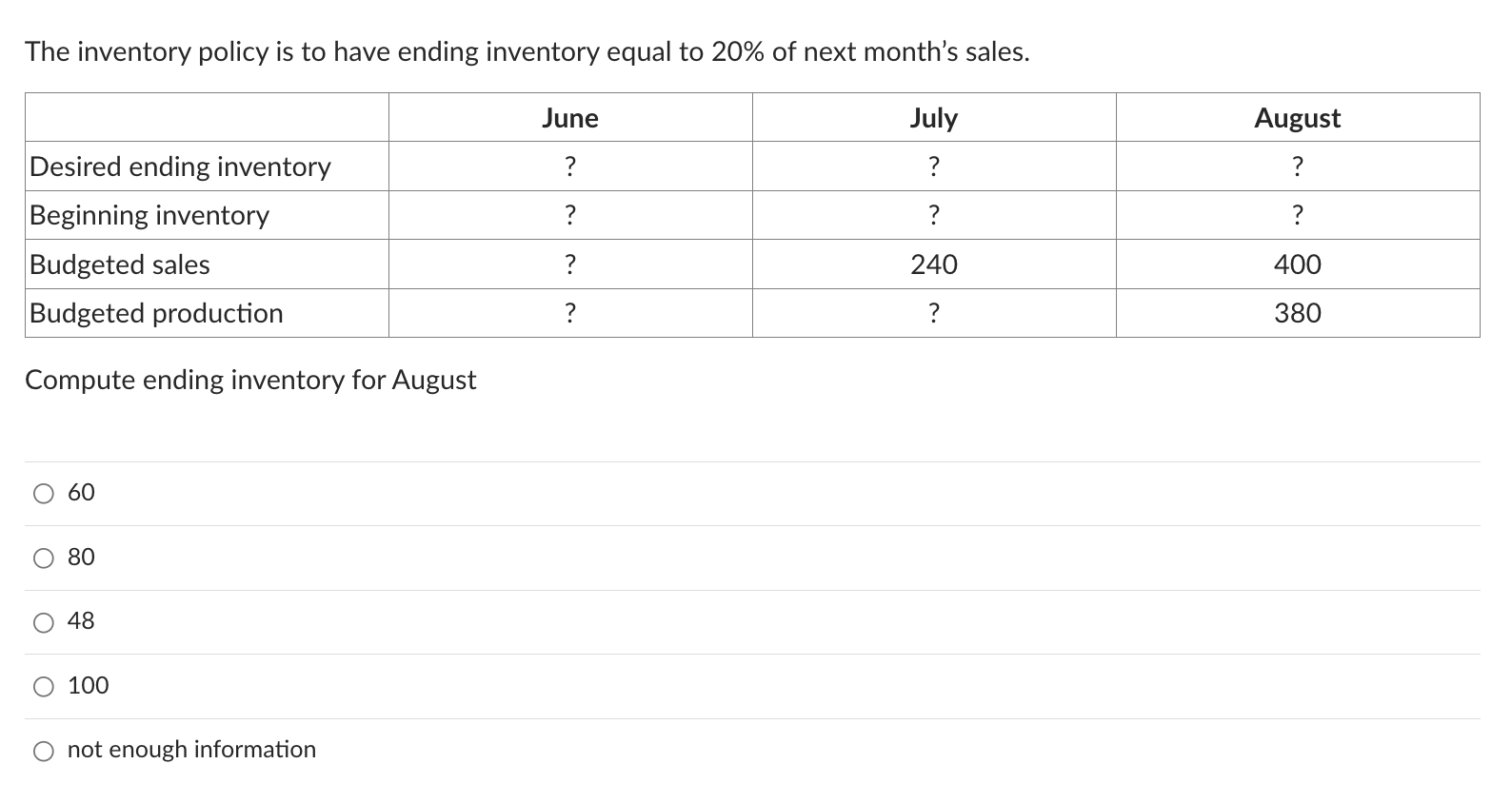 Solved The inventory policy is to have ending inventory | Chegg.com