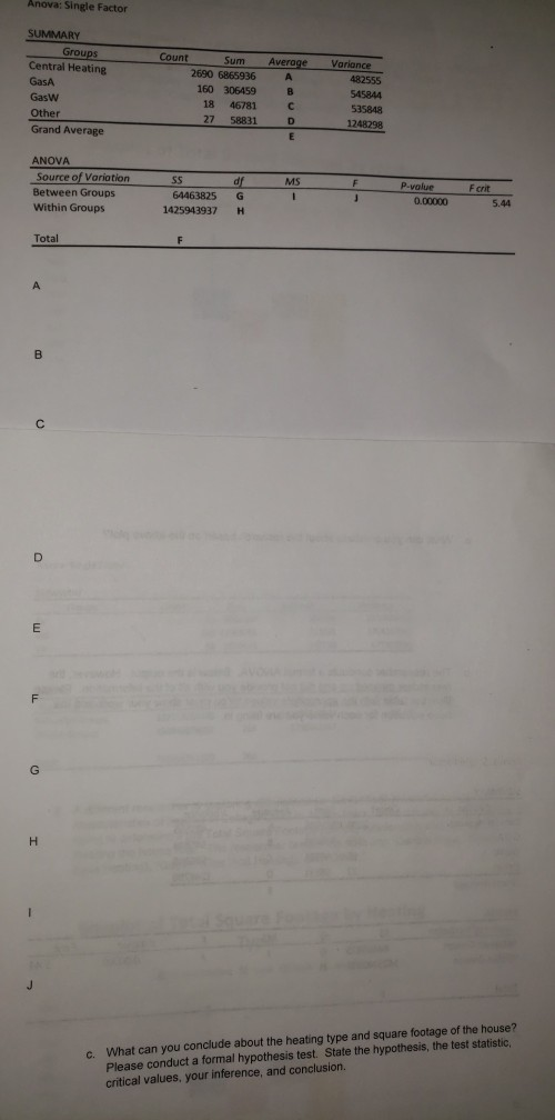 Solved Anova: Single Factor SUMMARY Groups Central Heating | Chegg.com