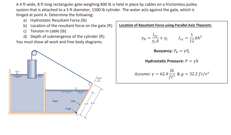 Solved A4 ft wide, 8 ft long rectangular gate weighing 800 | Chegg.com